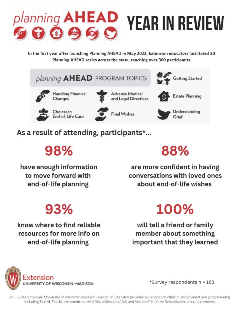 Planning AHEAD Participants – Life Span